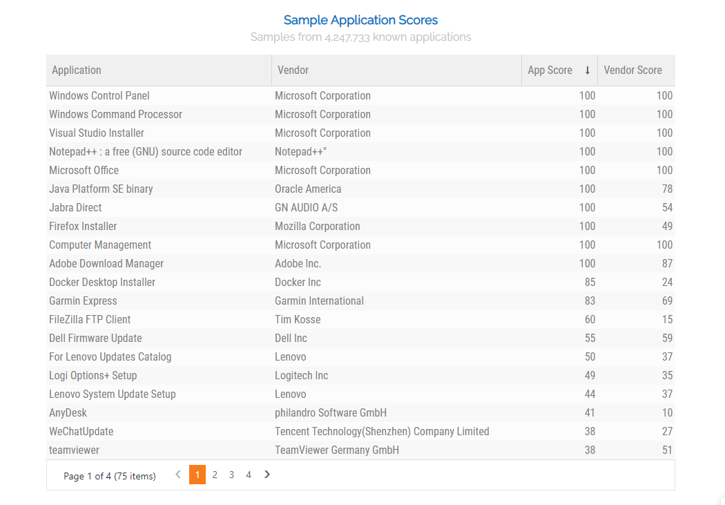 AI Approval » Admin By Request